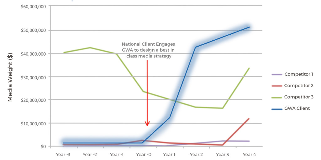 MEDIA SERVICES | GWA